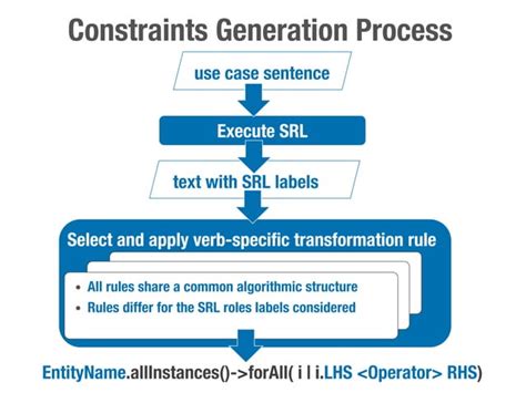 Automated Generation Of Constraints From Use Case Specifications To