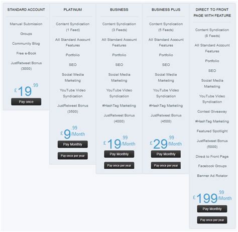 Project Management Software Articles Project Management Insights