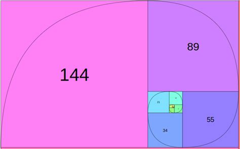 Martins Math Page