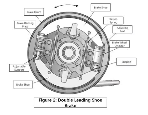 3 Types Of Drum Brakes