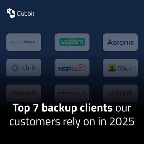 Iperiusbackup Dataprotection Backupsolutions Cloudbackup Iperius Suite