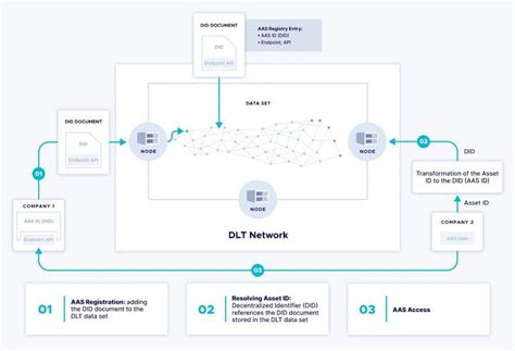Iota News On Linkedin Eclass Master Data Standard Semantics For Iot On Twitter
