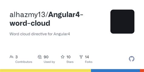 Github Alhazmy13angular4 Word Cloud Word Cloud Directive For Angular4