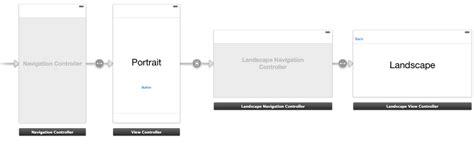 Objective C Force Landscape Viewcontroller In Ios 7 Stack Overflow