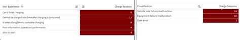 Show Values Both Zero And Non Zero Values Based Qlik Community
