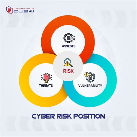 Cybersecurity Dubai On Linkedin Cybersecuritydubai Cyberrisk Informationsecurity Vulnerability…