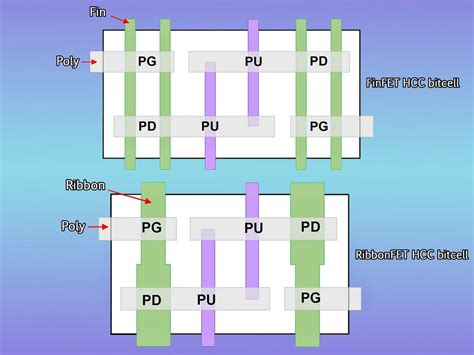 intel synopsys tsmc all unveil record memory densities techlearn