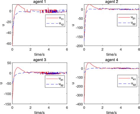 Control Signal Unknown Dynamics Download Scientific Diagram