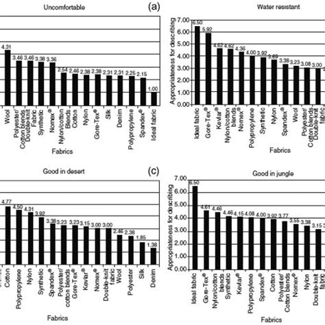 Basic Fabric Friction Measurement Methods Saville 1999 Copyright