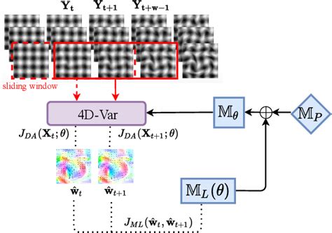 Figure 3 From Completing Physics Based Models By Learning Hidden Dynamics Through Data