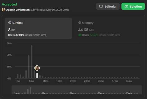 day 81 of 100daysofcodingchallenge leetcode aakash venkatesan