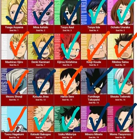 Ive Sorted The Members Of Class 1a Into Three Categories Based On How Important They Are And