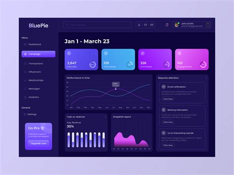 Crm Dashboard Campaign Analytics Design By Hana Volskhi On Dribbble