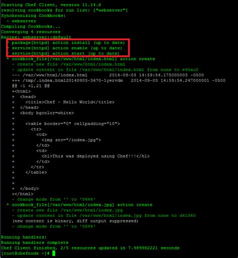 Chef Basics Hello World For Chef Das Blinken Lichten