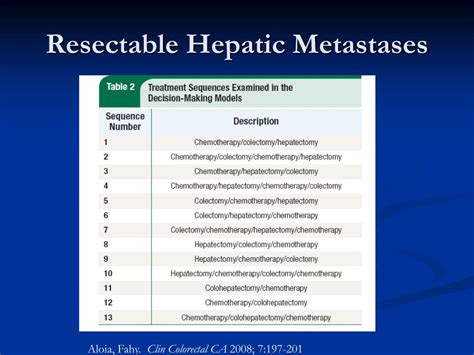 Ppt Synchronous Hepatic Colorectal Metastases Old Dilemma New Problems Powerpoint