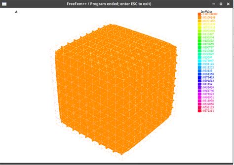 Freefem Visualization Rfea