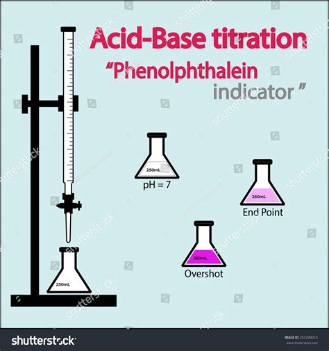 Vektor Stok Acidbase Titration Setup Phenolphthalein Indicator Vector Tanpa Royalti 253299010