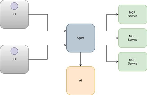 Ai时代的webrtc Openai Webrtc Csdn博客