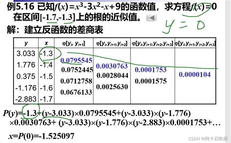 数值分析5章插值法 Csdn博客