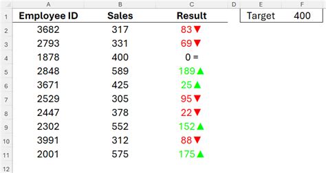 I Use Custom Number Formatting Instead Of Conditional Formatting In Excel