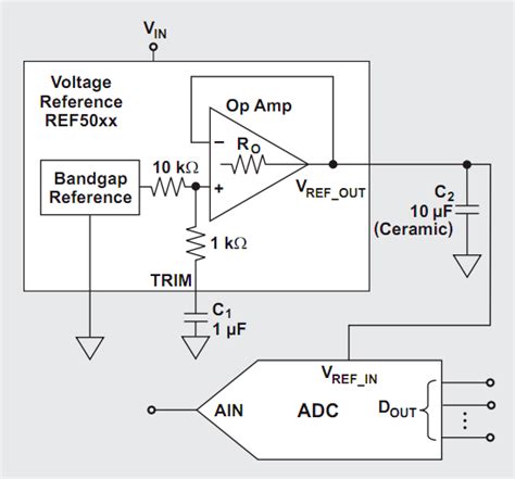 How The Voltage Reference Affects Adc Performance Part 3 Eeweb