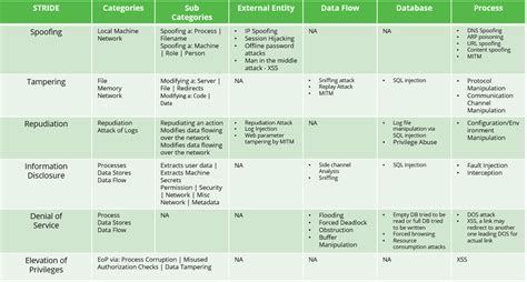 What Is Threat Modeling Ultimate Guide To Threat Modeling