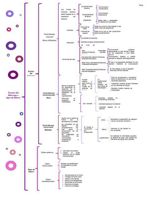 Teorías Del Liderazgo Y Tipos Pdf Liderazgo Adolf Hitler