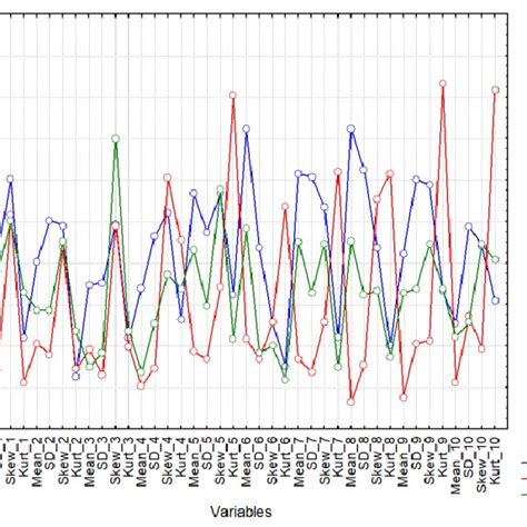 Cluster Attributes Based On Variables Standardized Values Source