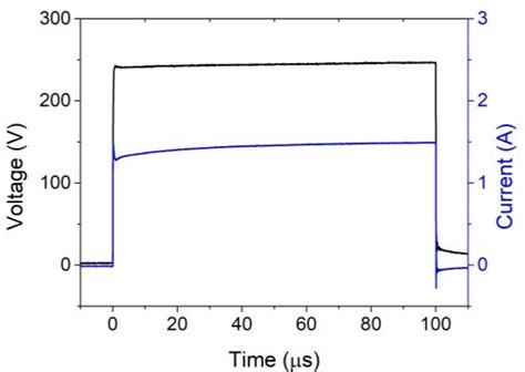 Voltage And Current Waveforms For An Electric Pulse Of 240 V 1200 Vcm Download Scientific
