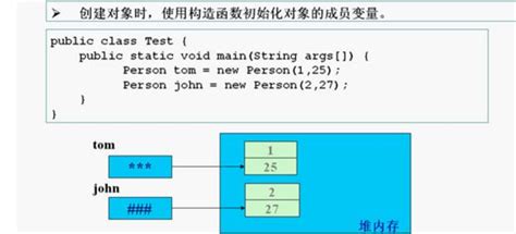 Java基础 面向对象java设计一个小狗的类 Csdn博客