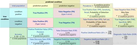 【模型评估】混淆矩阵（confusion Matrix）及其指标scxyz的博客 Csdn博客r语言confusionmatrix函数
