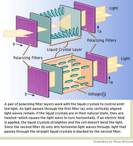 Pin By Er As On Polarizing Filter Diy Electronics Electronics Projects Polarizing Filter