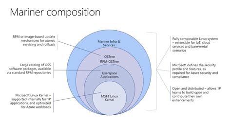 Azure Linux Released At Build Where Microsoft Revealed Why It Did Not
