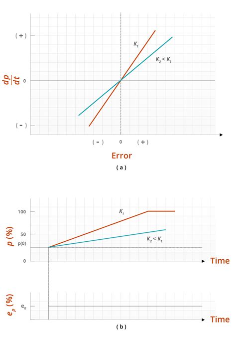 Index Of Images SPM Module