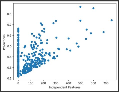 Tanya Singh On Linkedin Pyspark Datascience Machinelearning