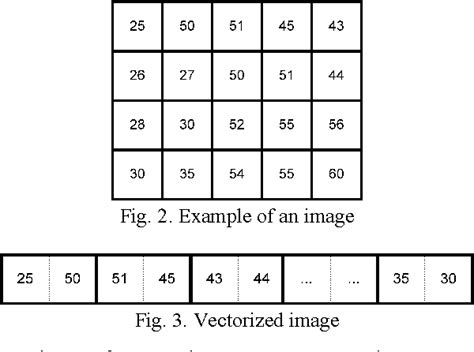 Figure 1 From Steganalysis And Payload Estimation Of Embedding In Pixel Differences Using Neural