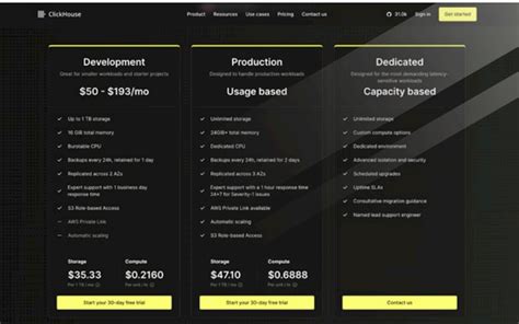 Usage Based Pricing Consumption Based Pricing Guide