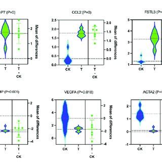 Molecular Data Validation In Validating The RNA Seq Findings QRT PCR Download Scientific