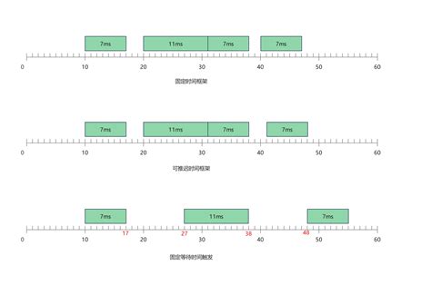 Net中如何实现高精度定时器 Czwy 博客园