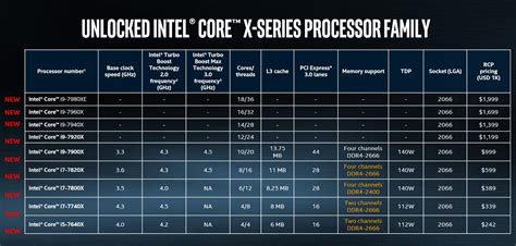 Intel Core I9 Price Release Date Specs Features And FAQs
