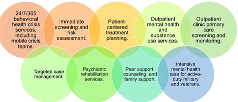 Ccbhc Certified Community Behavioral Health Clinic Sccmha