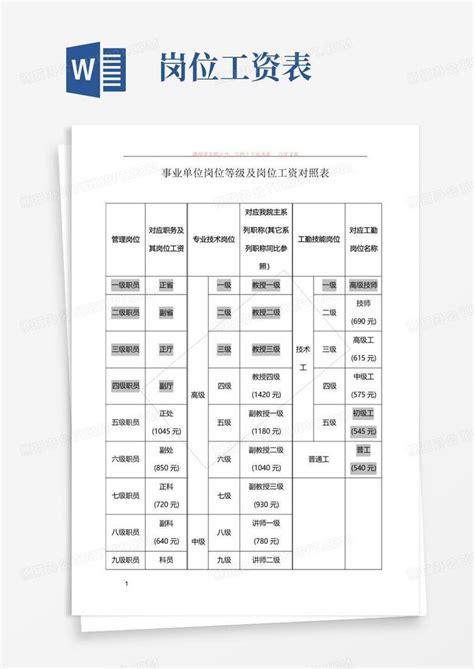 事业单位岗位等级及岗位工资对照表word模板下载 编号qmaaeyog 熊猫办公
