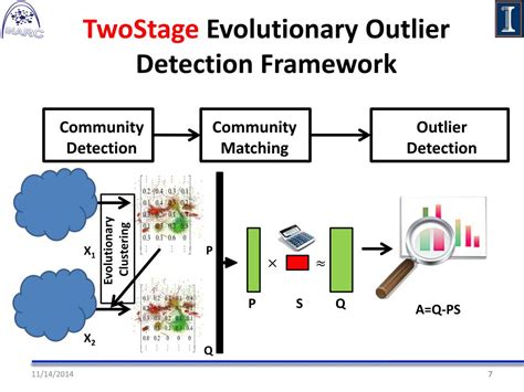 Ppt Outlier Detection For Information Networks Powerpoint Presentation Id6617277
