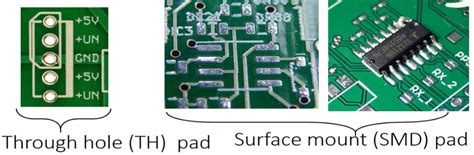 Pcb Printed Circuit Board Technology Fully Explained