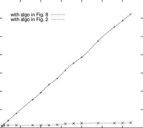 Speedups On The Bounded Buffer Example Download Scientific Diagram