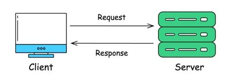 Systemdesign Webarchitecture Backendbasics Learningjourney