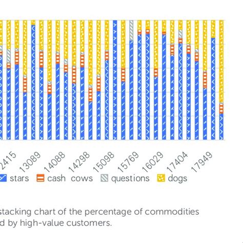 Matrix Classification Of Some Commodities Download Scientific Diagram Matrix Classification Of Some Commodities Download Scientific Diagram