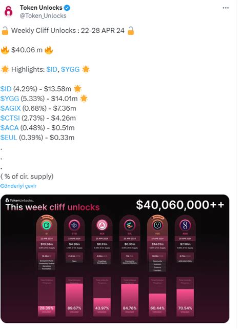 Cointurk News Bitcoin Blockchain And Cryptocurrency News And Analysis