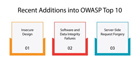 OWASP Penetration Testing Your Ultimate Guide HEAL Security Inc Cyber Threat Intelligence
