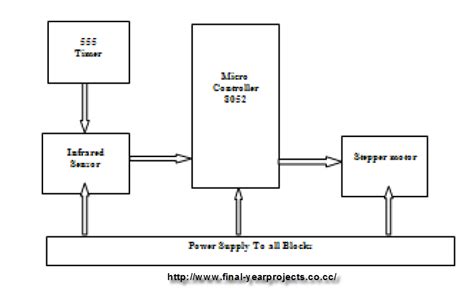 Automatic Door Opening System Using Ir Sensors Electronics Project Report Free Final Year